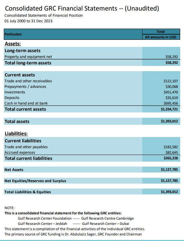 Gulf Research Center | GRC